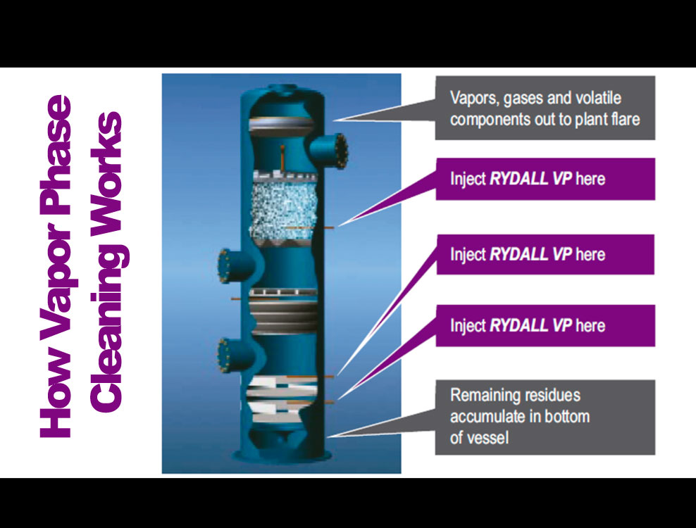 Rydall VP Specialty Degreaser - Rydlyme Marine