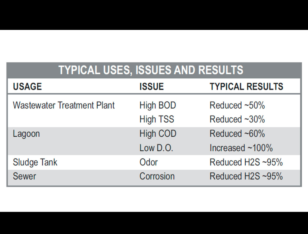 Rydall WO Water Optmizer1 - Rydlyme Marine